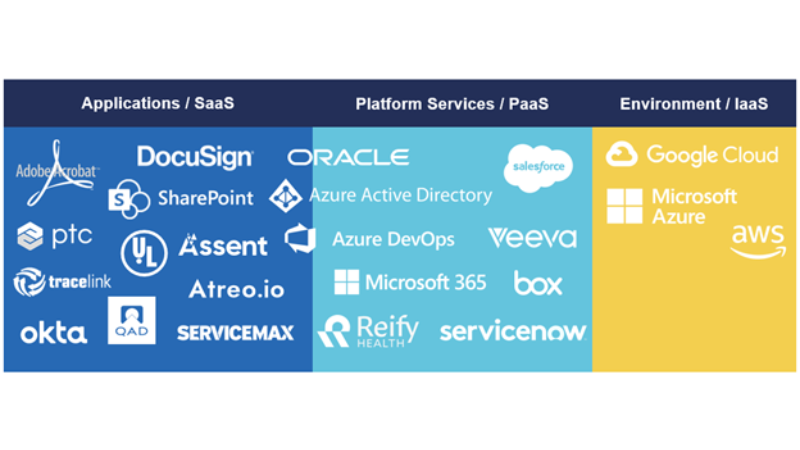 Data Rich and Information Poor | USDM Life Sciences
